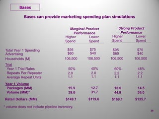 New Product Forecasting Models Review | PDF | Business | Business and ...