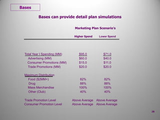 New Product Forecasting Models Review | PDF | Business | Business and ...
