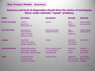 New Product Forecasting Models Review | PDF | Business | Business and ...