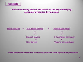 New Product Forecasting Models Review | PDF | Business | Business and ...