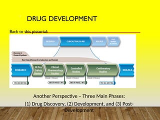 NEW PRODUC DEVELOPMENT & APPROVAL PROCESS- DR RAI.ppt