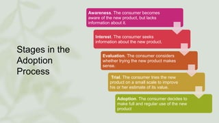 New Product Adoption Process.pptx