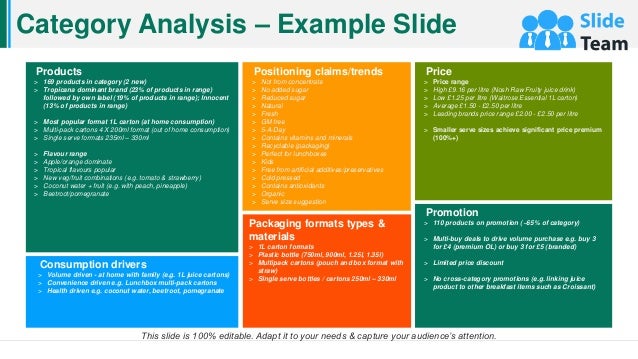 New Product Analysis Powerpoint Presentation Slides | PDF