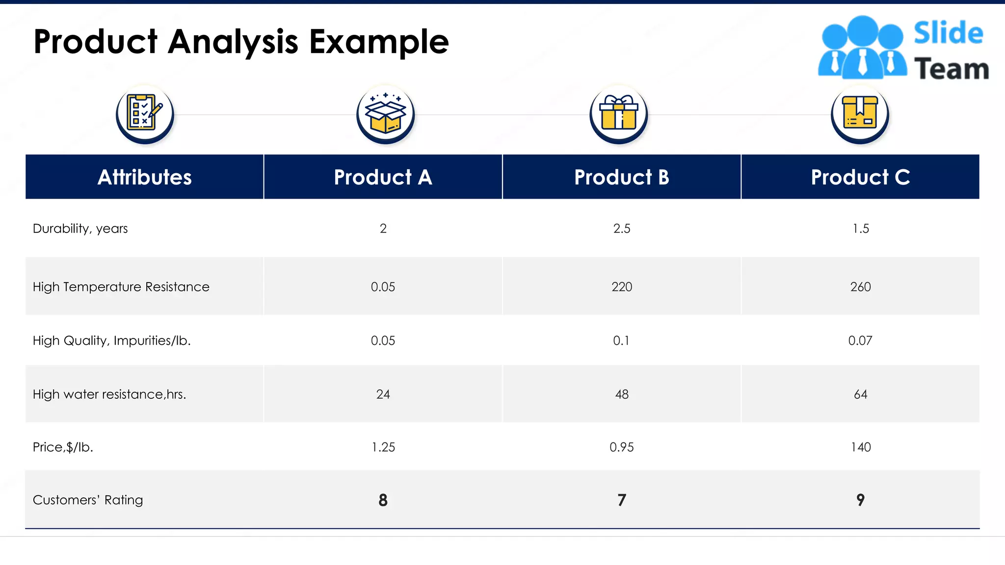 New Product Analysis Report PowerPoint Presentation Slides | PDF
