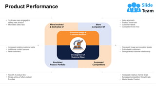 New Product Assessment PowerPoint Presentation Slides | PDF