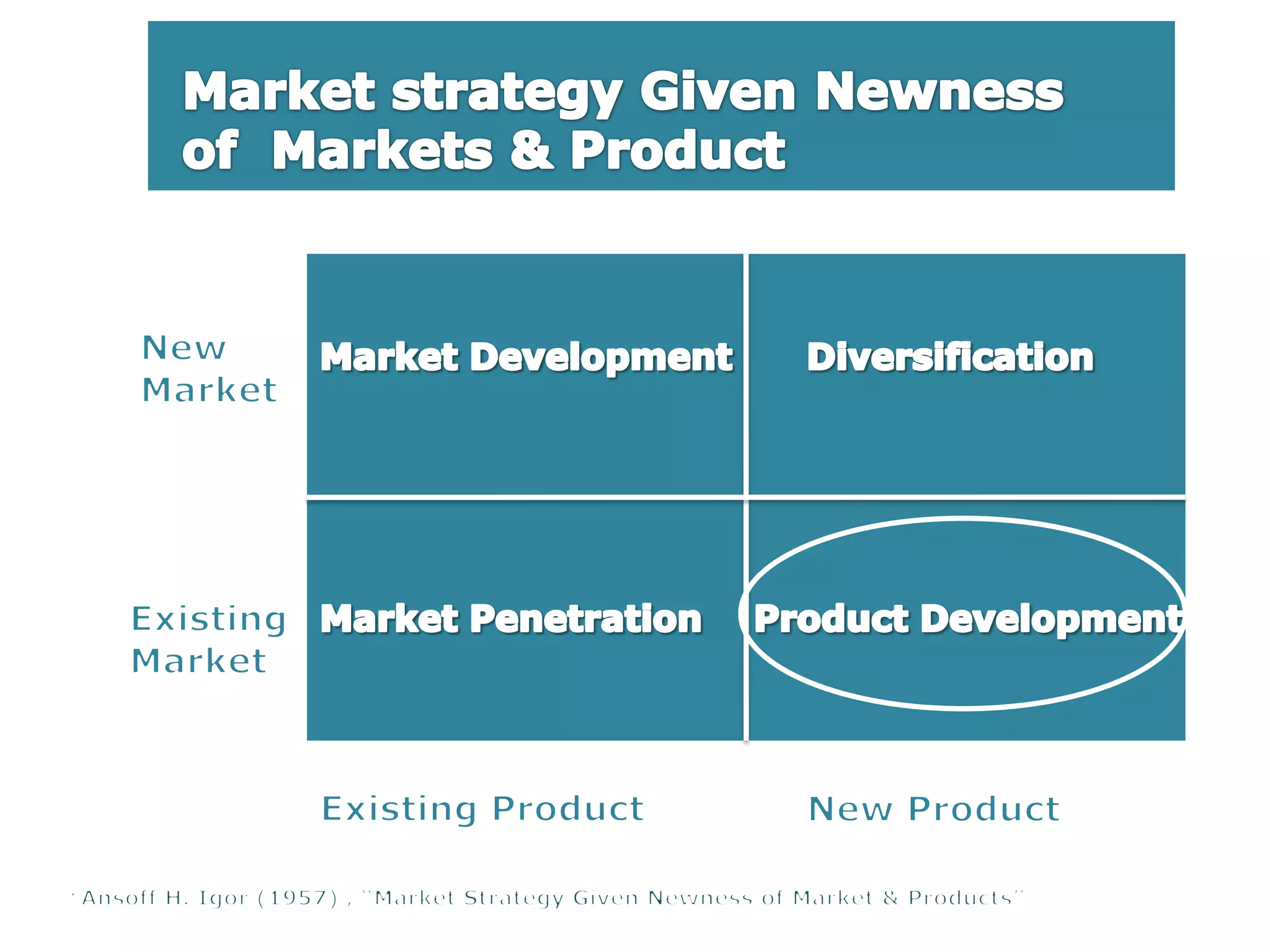 New product commercialization | PPTX