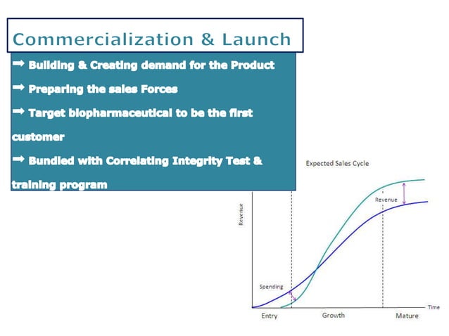 New product commercialization | PPTX