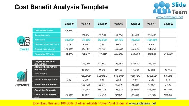 New Product Cost Analysis Report PowerPoint Presentation Slides