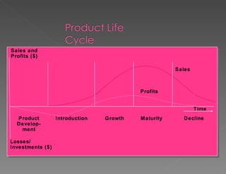 New Product Development And Product Life-Cycle Strategies | PPT