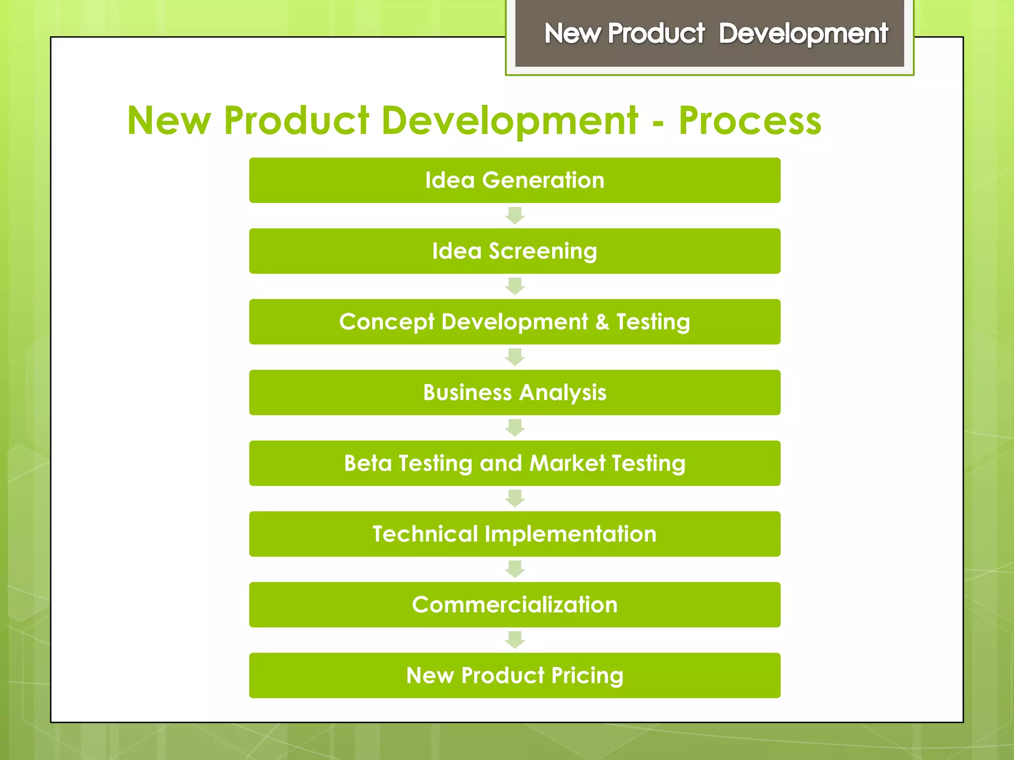 New product development | PPTX