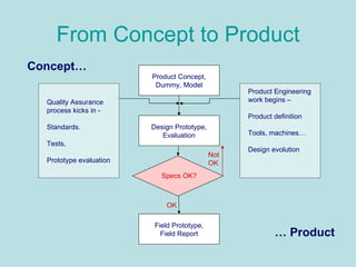 New Product Development | PPS | Business | Business and Finance
