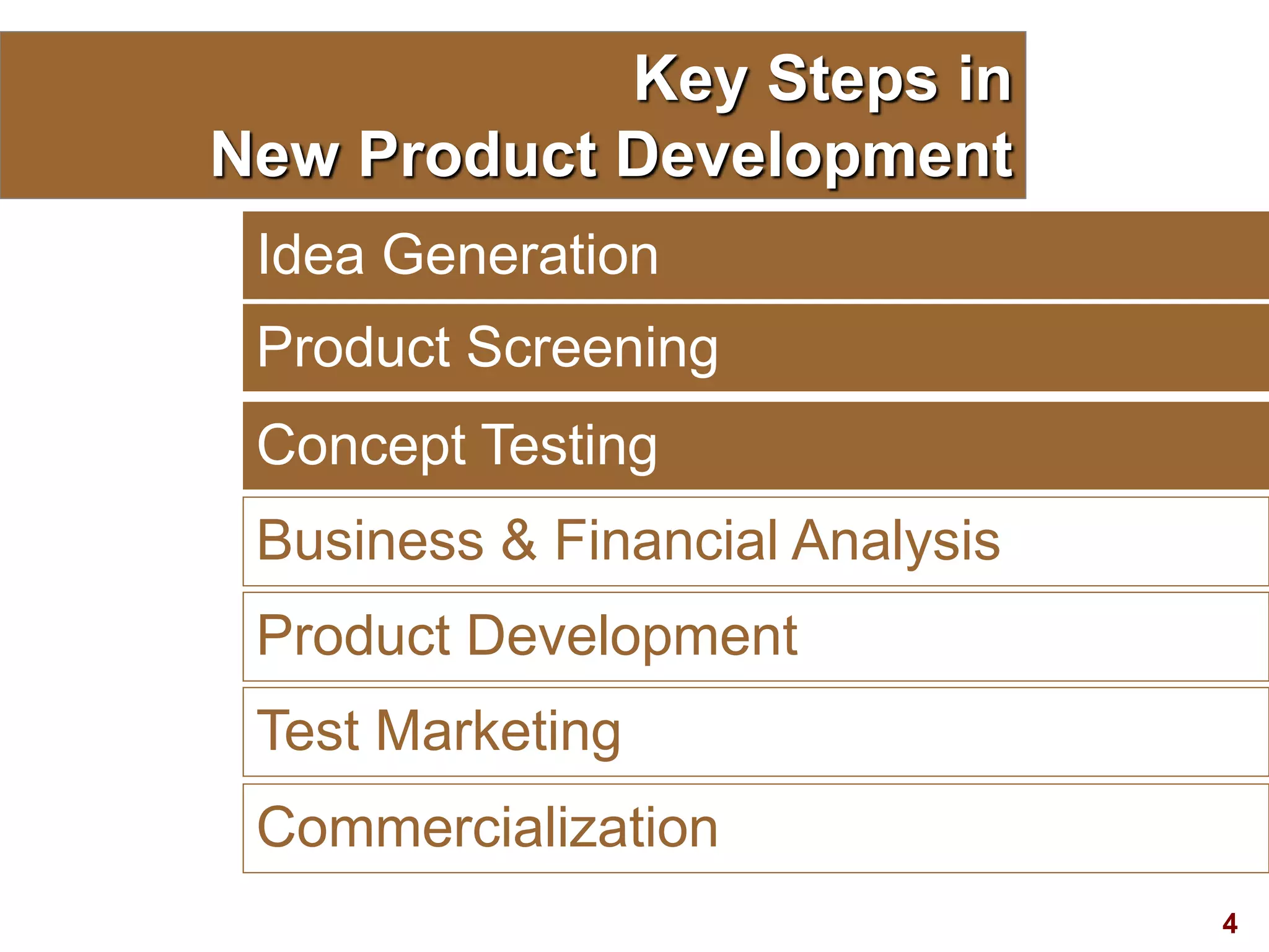 New product development ppt slides | PPTX