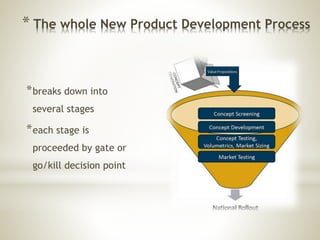 New product development | PPT
