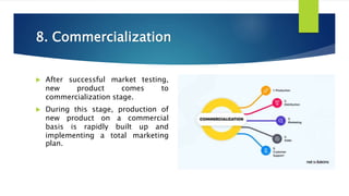 New Product Development.pptx | Marketing and Advertising | Business