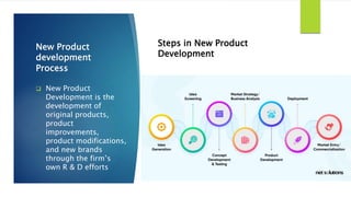 New Product Development.pptx