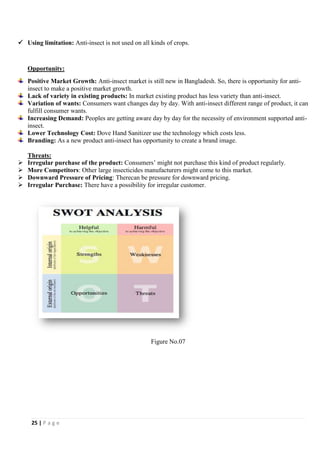 New product development assignment | DOCX