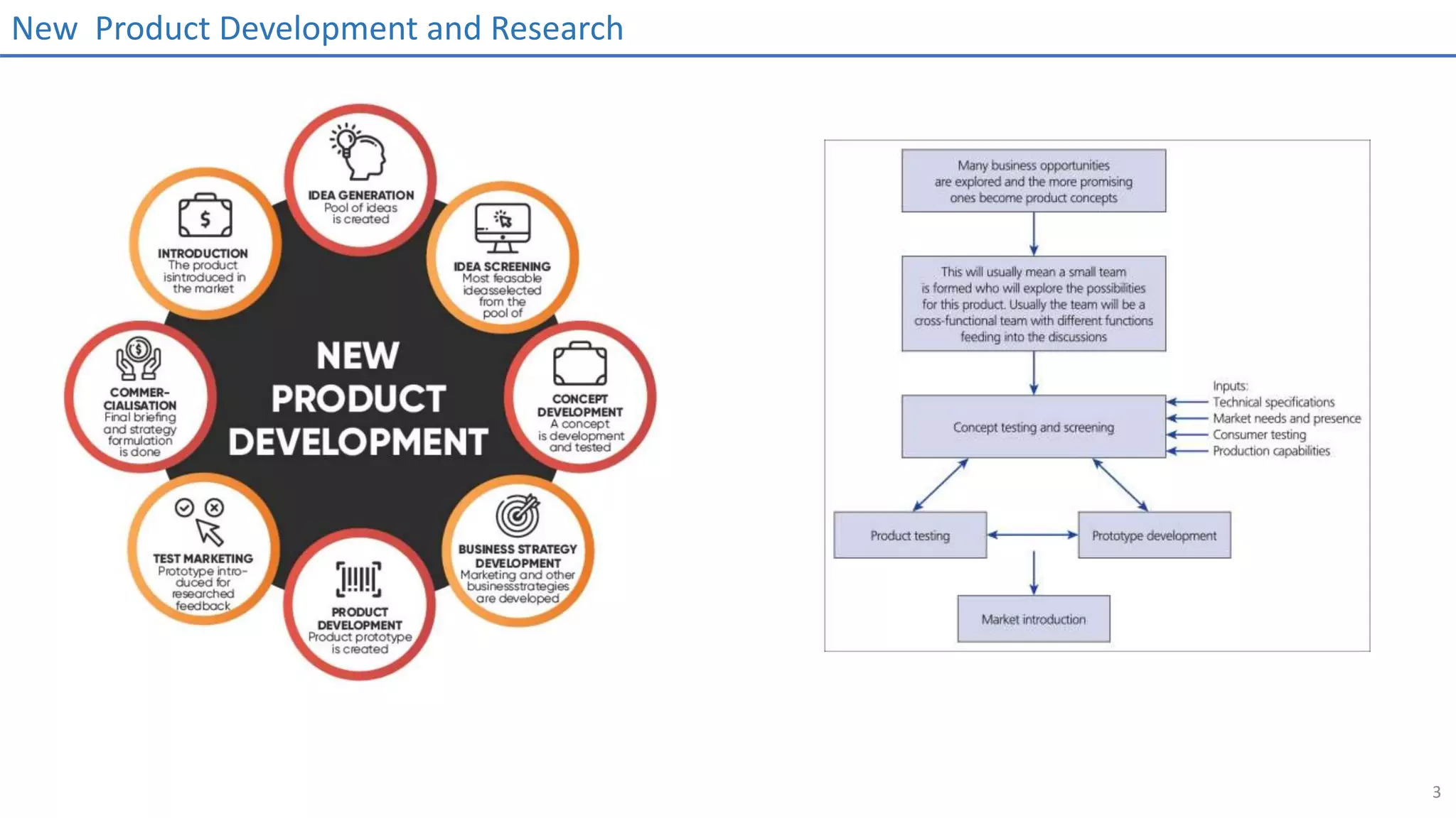 New Product Development and Innovation 119.pptx