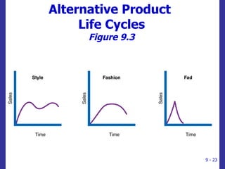 New product development and life cycle strategies | PPT