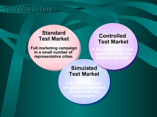 New product development by ehsan bukhari | PPT