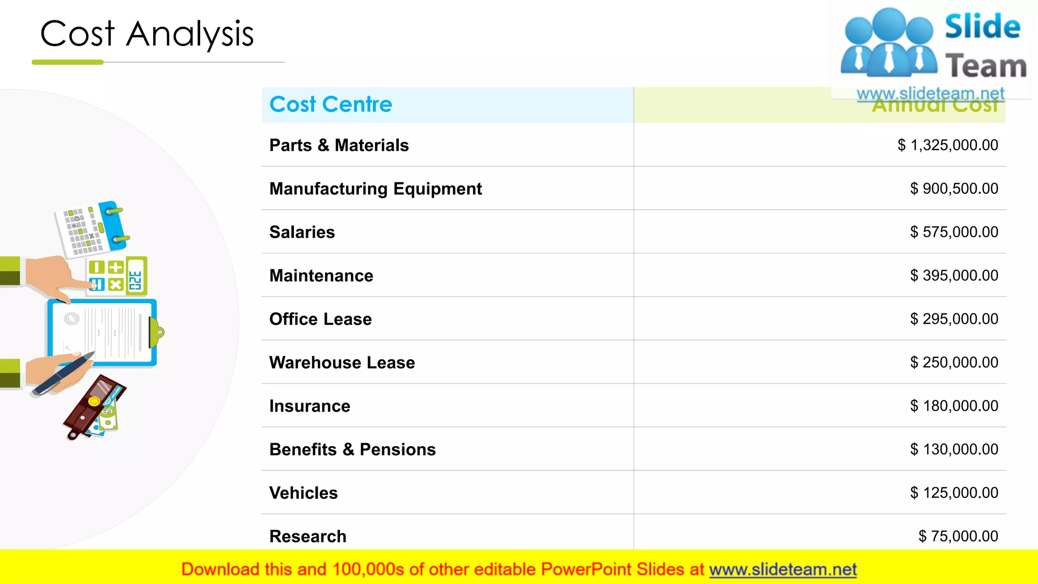 New Product Development Cost Analysis PowerPoint Presentation Slides | PPT