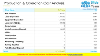 New Product Development Cost Analysis PowerPoint Presentation Slides | PPT