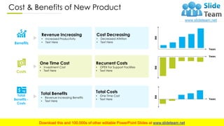 New Product Development Cost Analysis PowerPoint Presentation Slides | PPT