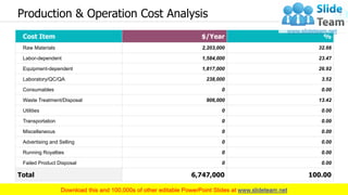 New Product Development Cost Evaluation PowerPoint Presentation Slides ...