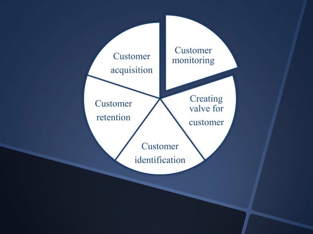 New product development life cycel | PPT