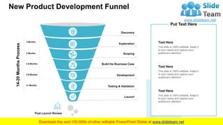 New product development npd powerpoint presentation slides | PDF