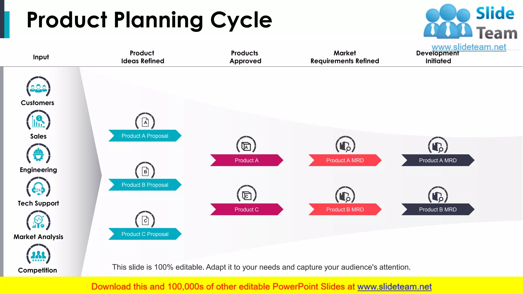 New Product Development Plans PowerPoint Presentation Slides | PDF