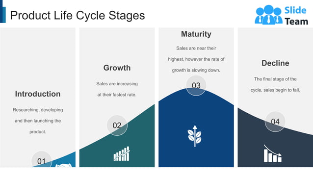 New Product Development Powerpoint Presentation Slides | PPT