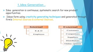New product development process | PPTX