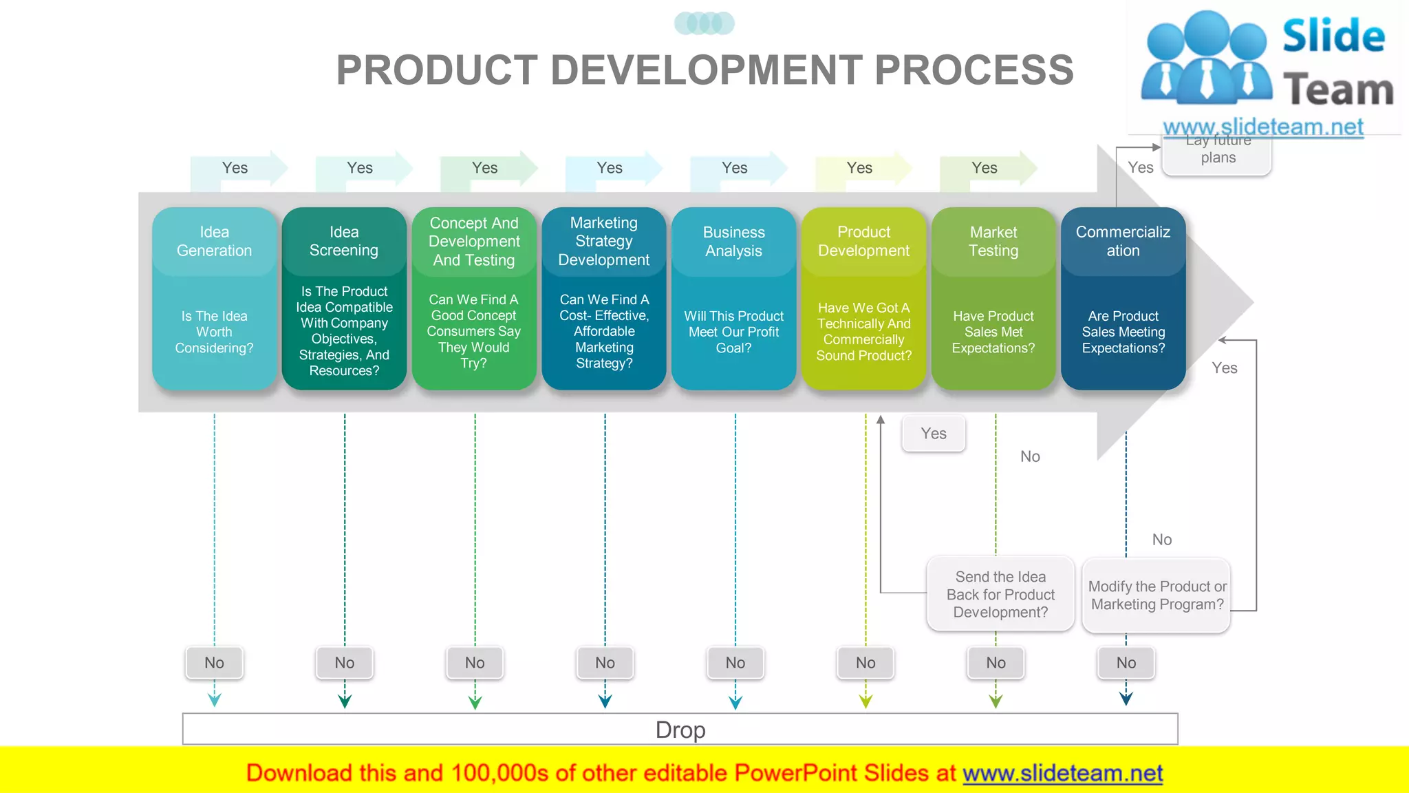 New Product Development Process PowerPoint Presentation Slides | PDF