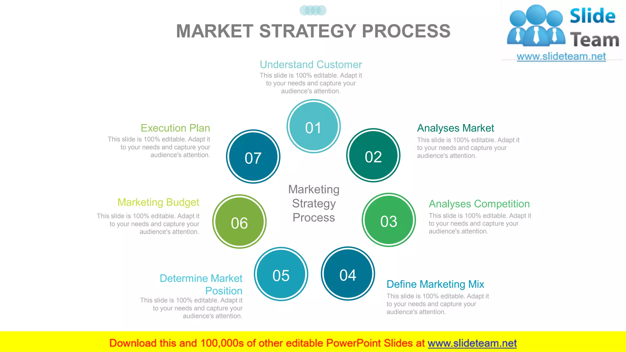 New Product Development Process PowerPoint Presentation Slides | PDF ...