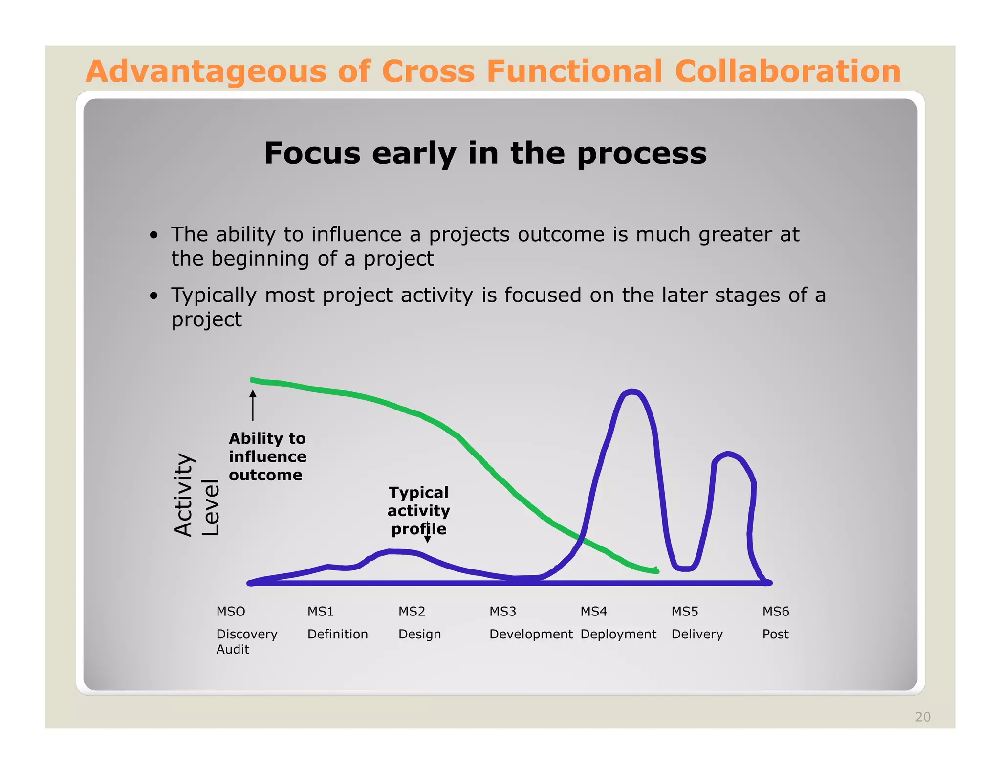 NPD- Stage Gate Presentation | PDF