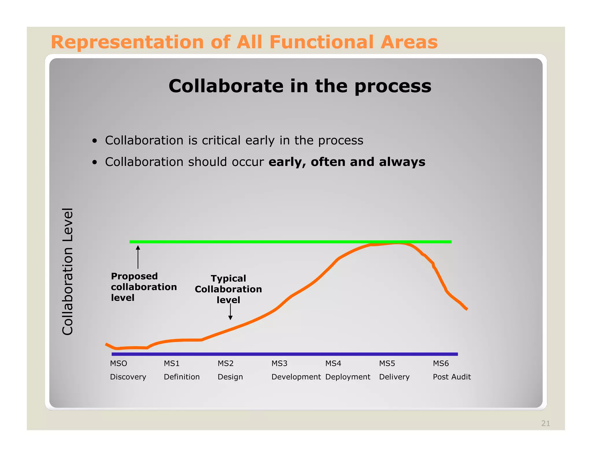 NPD- Stage Gate Presentation | PDF