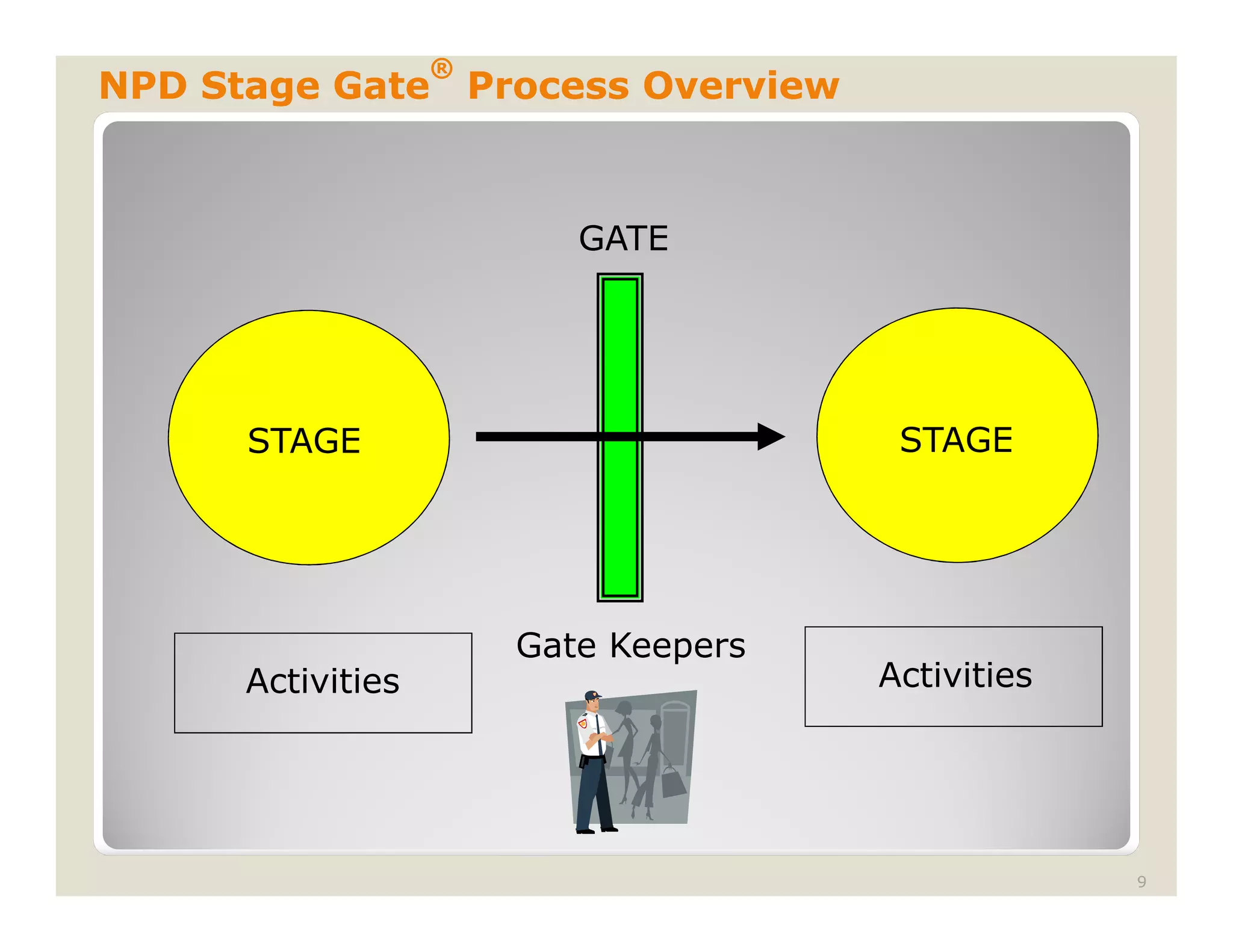 NPD- Stage Gate Presentation | PDF