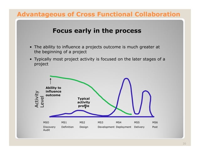 NPD- Stage Gate Presentation | PDF