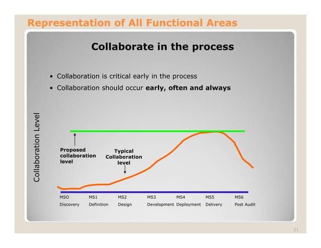 NPD- Stage Gate Presentation | PDF