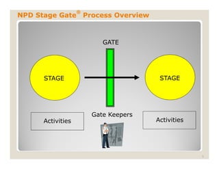 NPD- Stage Gate Presentation | PDF