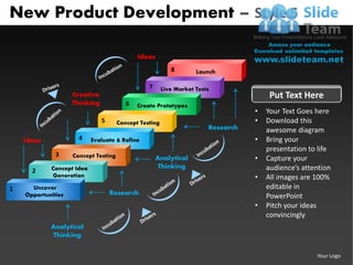 New product development style 5 powerpoint presentation slides db ppt ...