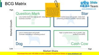 New Product Development Tools And Techniques PowerPoint Presentation ...