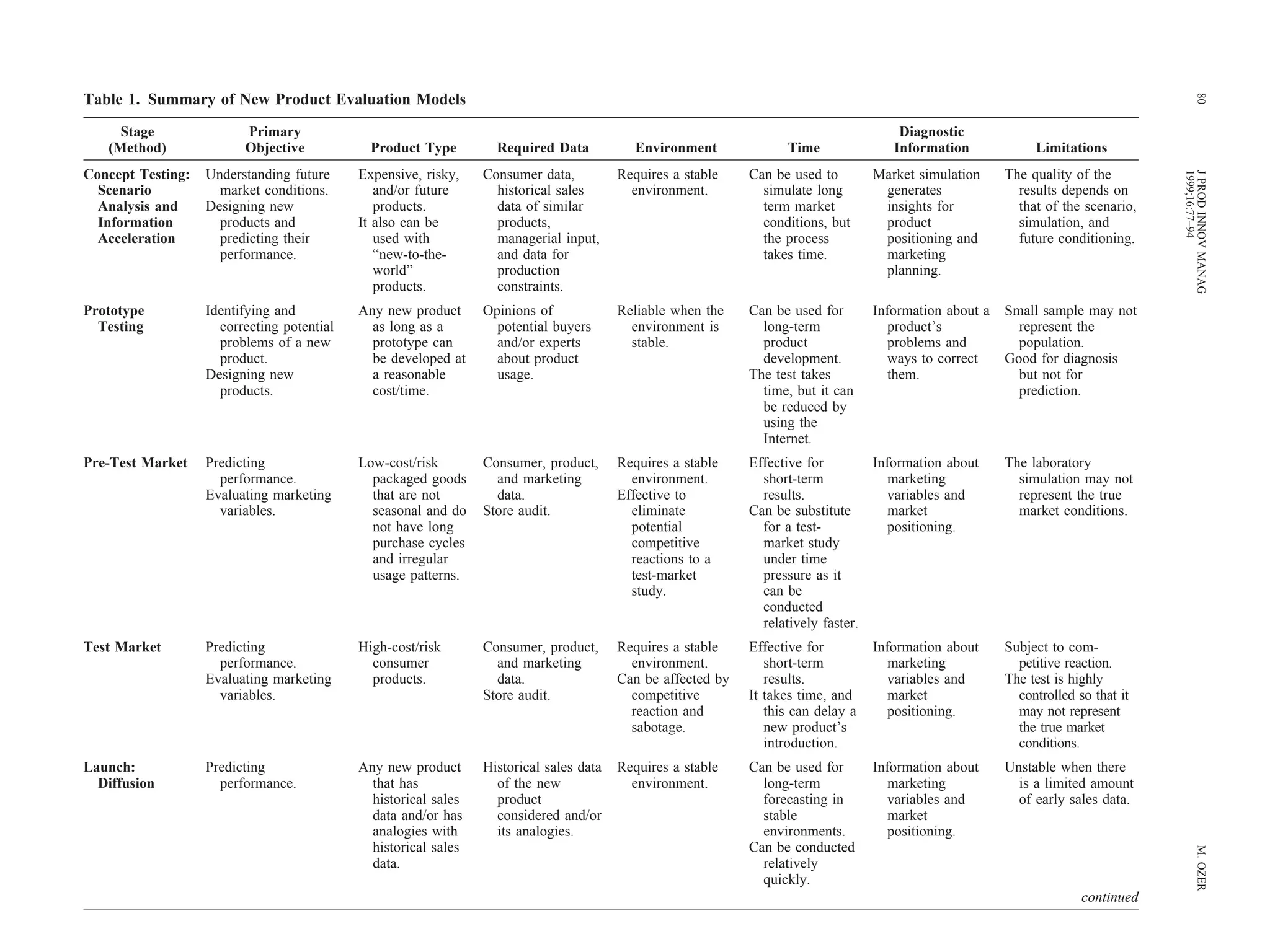 New product evaluation models very important tabular columns | PDF