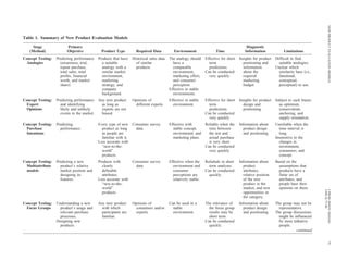 New product evaluation models very important tabular columns | PDF
