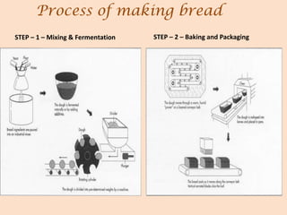 New Product Innovation Bread | PPTX | Grocery Shopping | Shopping