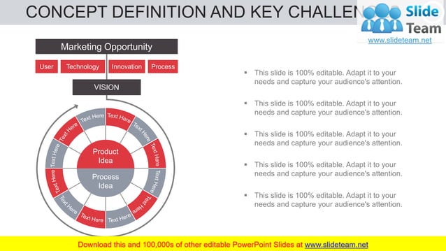 New Product Introduction Process PowerPoint Presentation Slides | PDF
