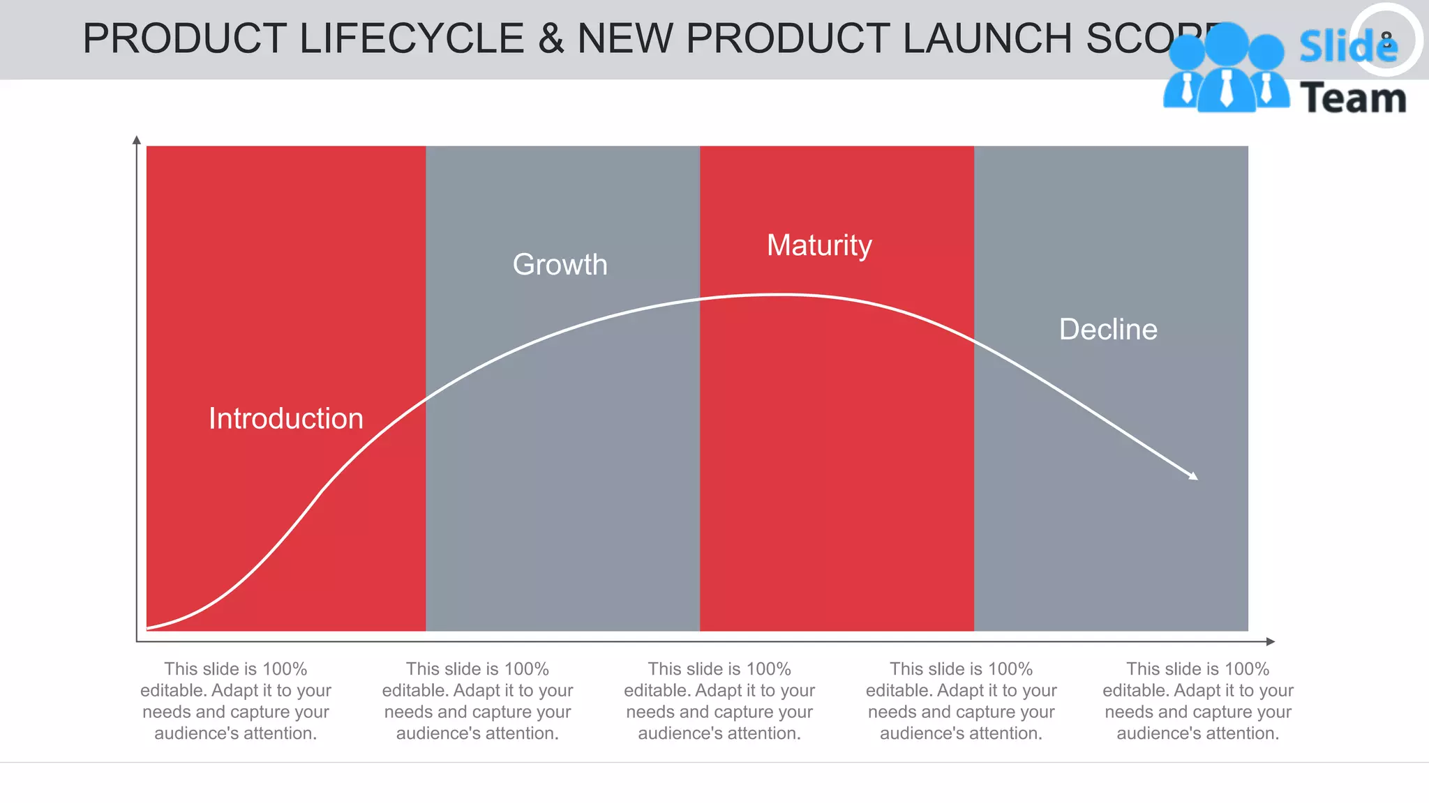 New Product Introduction Process Powerpoint Presentation Slides | PDF
