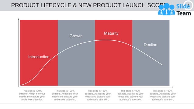 New Product Introduction Process Powerpoint Presentation Slides | PDF | Photo Editing Software ...
