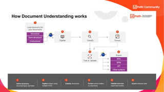 New Productivity features for Document Understanding | PPT