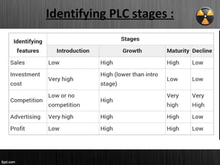 Product life cycle By Abhishek Wanjari | PPT